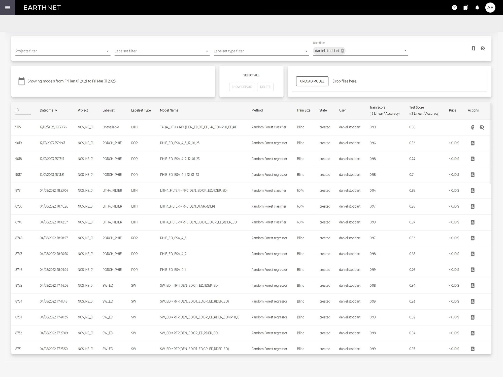 EarthNet AI Wells | ESA